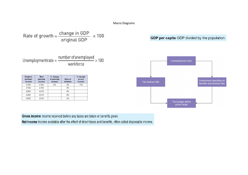 OCR GCSE Economics - Paper 2 Diagrams | Teaching Resources