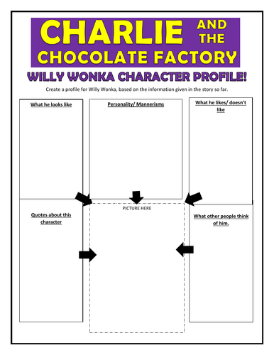 Charlie and the Chocolate Factory - Chapters 13-15 - Triple Lesson ...