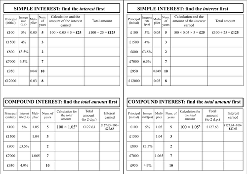 Simple and Compount Interest Fill in the Blanks and SI extension (with ...