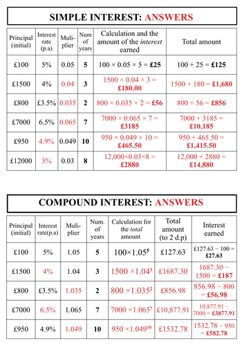 Simple and Compount Interest Fill in the Blanks and SI extension (with ...