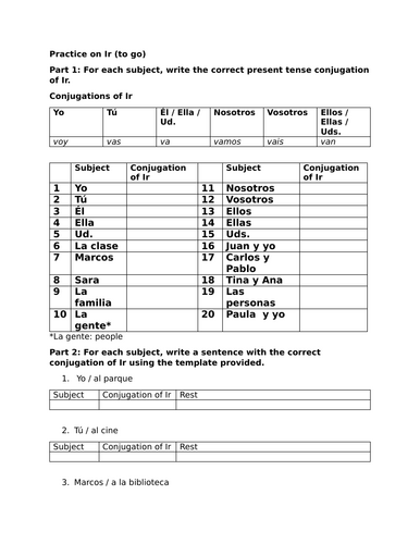 Practice on Ir (to go) | Teaching Resources