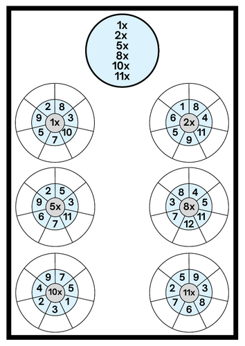 1x 2x 5x 8x 10x 11x Times Tables Multiplication Wheels | Teaching Resources