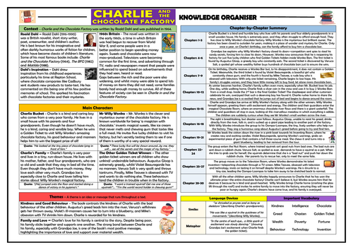 Charlie and the Chocolate Factory - Huge Bundle! | Teaching Resources