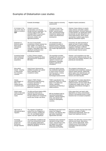 Examples of Globalisation case studies | Teaching Resources