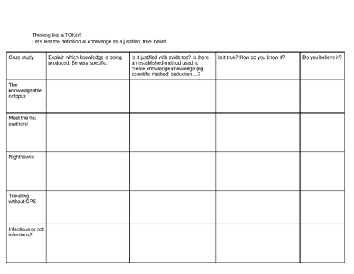 TOK CORE UNIT: KNOWING AND THE KNOWER | Teaching Resources
