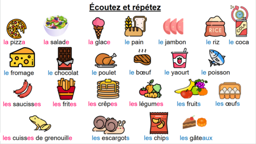 What you eat and drink normally- Lesson_KS4_French_New Spec | Teaching ...