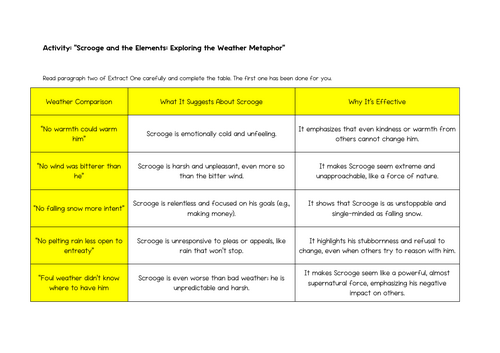 A Christmas Carol Lesson 1: Scrooge's First Impressions Activity Pack ...