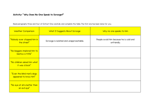 A Christmas Carol Lesson 1: Scrooge's First Impressions Activity Pack ...