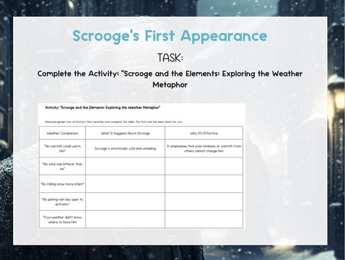 A Christmas Carol Lesson 1: Scrooge's First Impressions Activity Pack ...