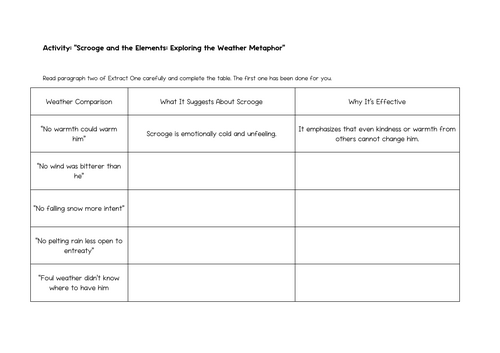 A Christmas Carol Lesson 1: Scrooge's First Impressions Activity Pack ...