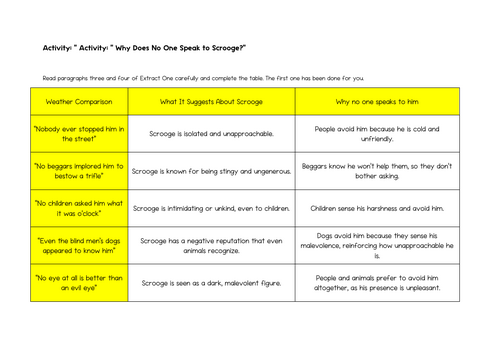 A Christmas Carol Lesson 1: Scrooge's First Impressions Activity Pack ...