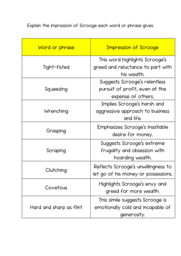 A Christmas Carol Lesson 1: Scrooge's First Impressions Activity Pack ...