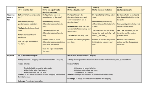 The Tiger Who Came To Tea - Literacy Plan & Resource EYFS | Teaching ...