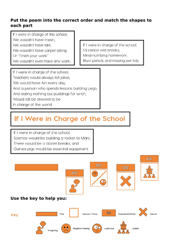 The Write Stuff: Yr2 If I was in Charge of the World | Teaching Resources
