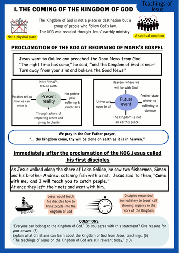 Mark's Gospel Teaching of Jesus revision | Teaching Resources