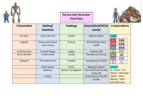 The Iron Man - FULL UNIT ENGLISH KS2/KS1 | Teaching Resources