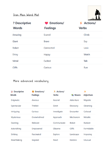 The Iron Man - FULL UNIT ENGLISH KS2/KS1 | Teaching Resources