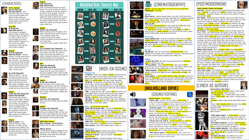 NEW! Eduqas A Level Film Studies - Mulholland Drive Knowledge Organiser ...
