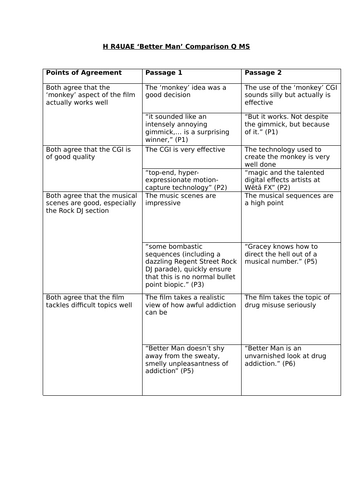 Higher English RUAE R4UAE Close Reading Comparison Task-Better Man ...
