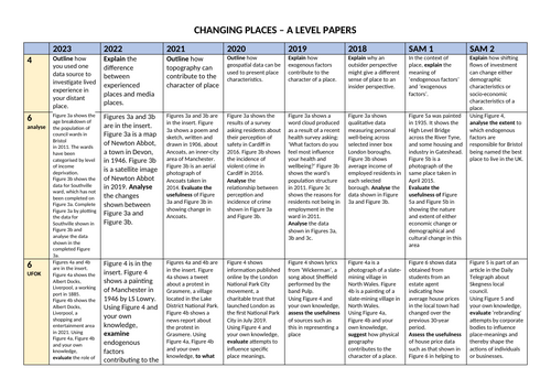 CHANGING PLACES REVISION RESOURCES | Teaching Resources CHANGING PLACES REVISION RESOURCES | Teaching Resources