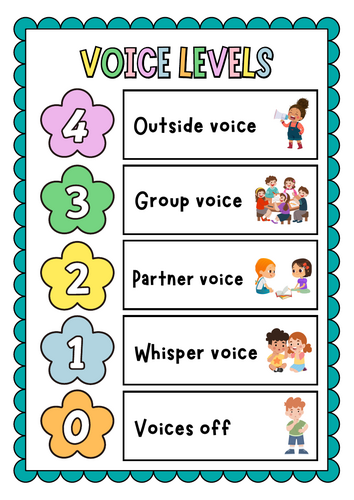 Voice levels display - pastel | Teaching Resources
