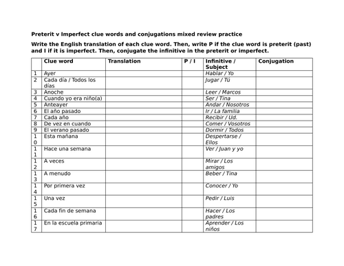 Preterit v Imperfect clue words and conjugations mixed review practice ...