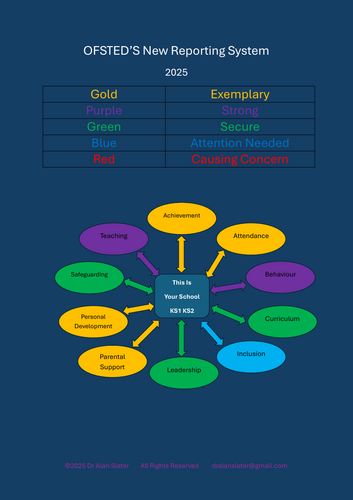 Ofsted's New Inspection Reports and System 2025 and onwards | Teaching ...