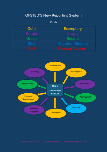 Ofsted's New Inspection Reports and System 2025 and onwards | Teaching ...