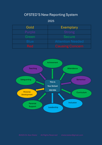 Ofsted's New Inspection Reports and System 2025 and onwards | Teaching ...