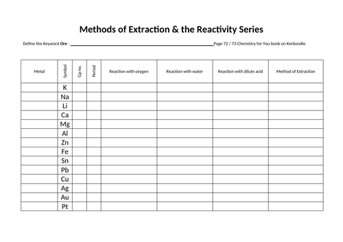 9 lessons Metal extraction , Ores, Life cycle , reactivity series ...