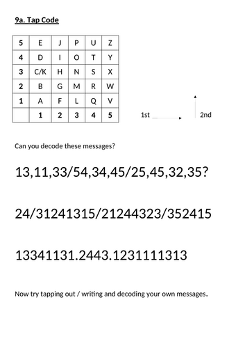 KS2 STEM Club - Codes and Ciphers | Teaching Resources