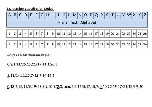 KS2 STEM Club - Codes and Ciphers | Teaching Resources