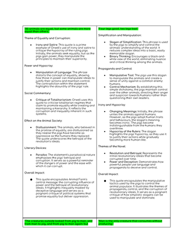 ANIMAL FARM - TOP QUOTES AND ANALYSIS FLASHCARDS | Teaching Resources