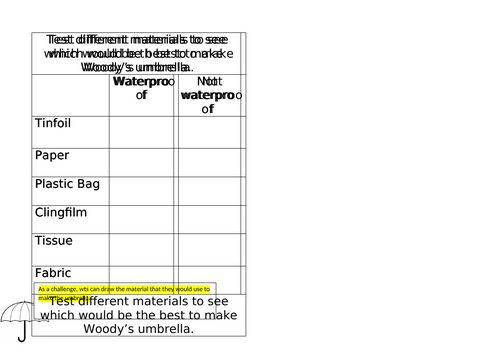 Year 1- Science Investigate which materials are waterproof. | Teaching ...