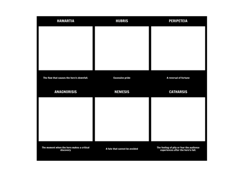 Frankenstein - Literature Study | Teaching Resources