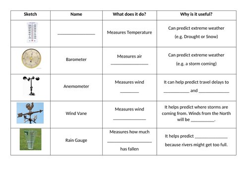 KS3 Weather Low Ability | Teaching Resources