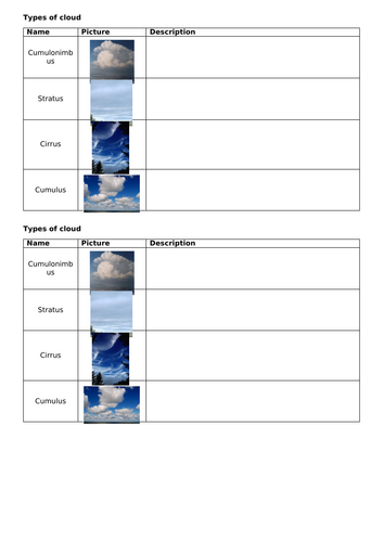 KS3 Weather Booster: Why does it rain | Teaching Resources