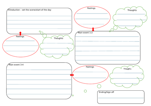 Diary entry planning template | Teaching Resources
