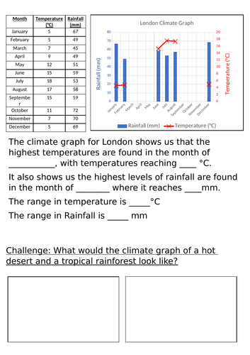 KS3 Weather Booster: Climate Graph | Teaching Resources