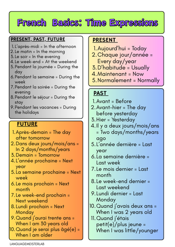French Basics Learning Aids + TENSES | Teaching Resources
