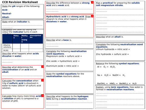Edexcel Combined Science Chemistry Revision Worksheets | Teaching Resources