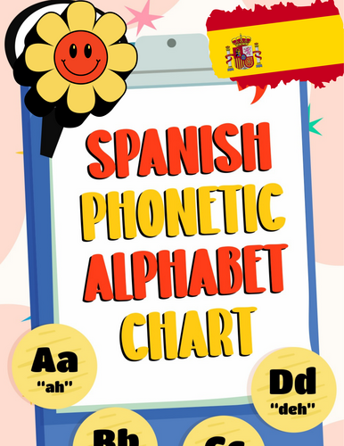 Spanish Alphabet Chart Printable Phonetic Alphabet Chart