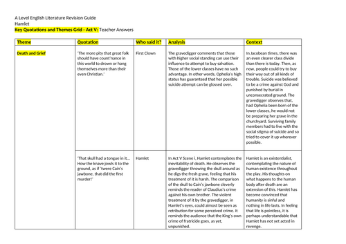 HAMLET WILLIAM SHAKESPEARE: ACT V KEY QUOTATIONS, ANALYSIS AND RELEVANT ...