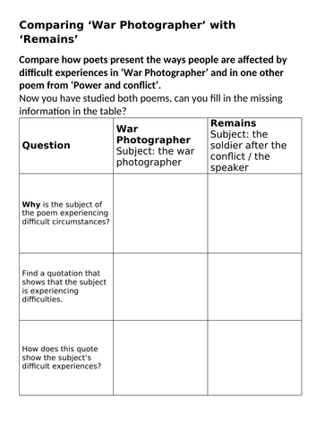 Comparing 'War Photographer' and 'Remains' Full Revision Lesson ...