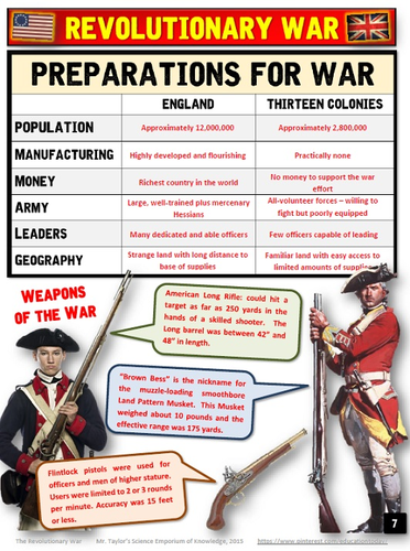 Revolutionary War: Note packet and Animated PowerPoint Bundle ...