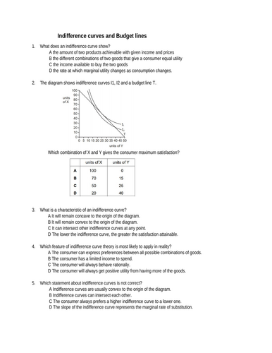 Indifference curves and Budget Lines | Teaching Resources