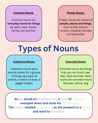 Types of Nouns Posters - KS2 SPAG | Teaching Resources