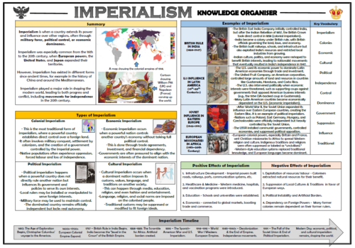Imperialism - Knowledge Organiser/ Revision Mat! | Teaching Resources