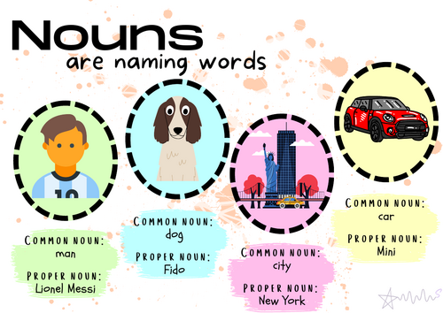 English grammar display posters | Teaching Resources