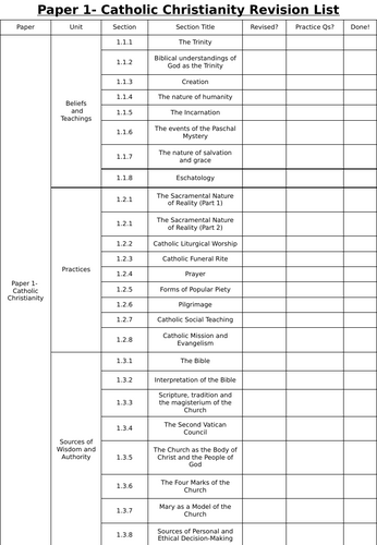 Revision Checklist for EDEXCEL GCSE RE Paper 1 - Catholic Christianity ...